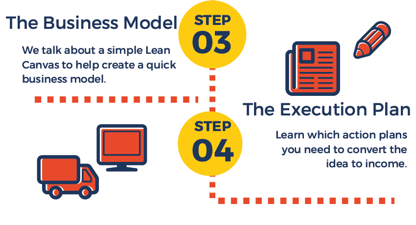 Entrepreneur Training Workshops – Harish Keswani
